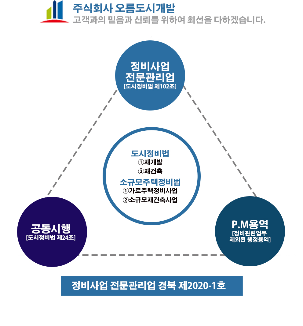 주식회사 오름도시개발